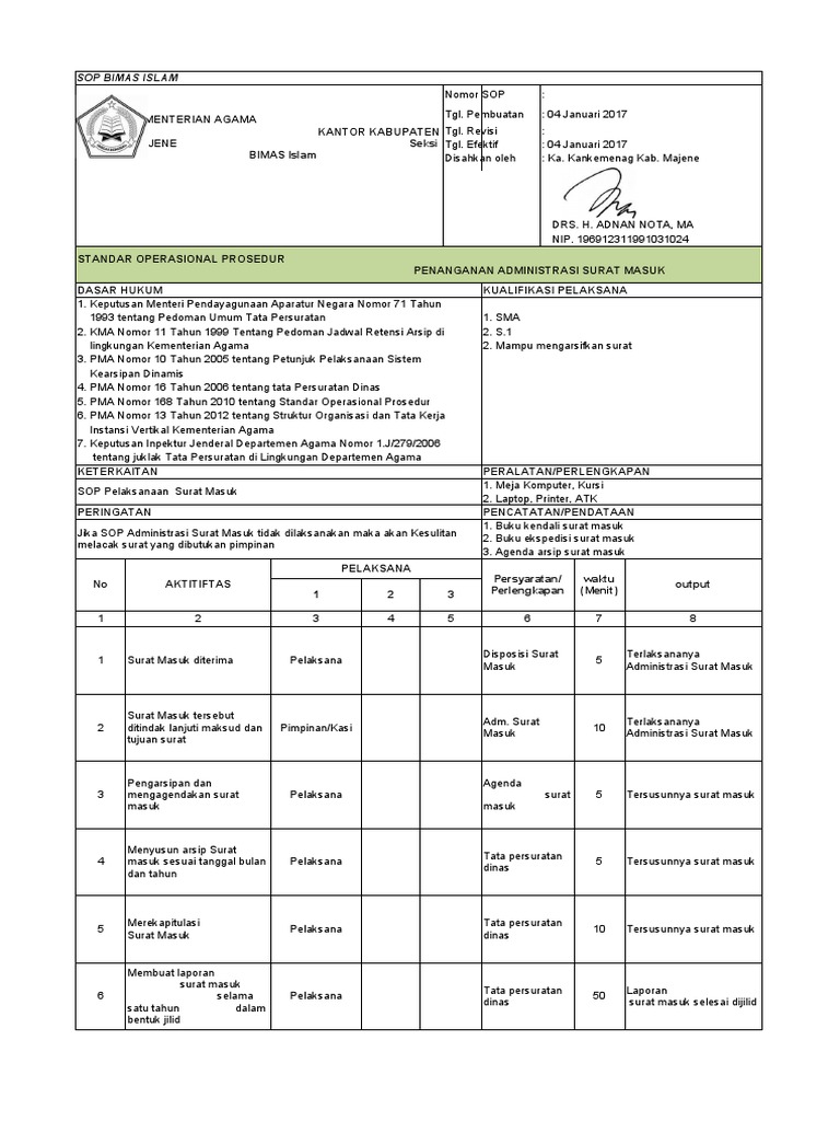 Sop Tahun 2017 | PDF