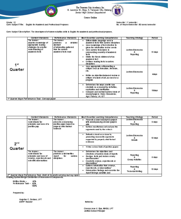 Course-Outline EAPP | PDF | Learning | Concept