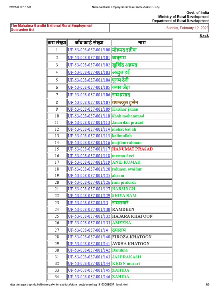 (Nrega) Job Card Khambha | PDF | Rural Development | Labor