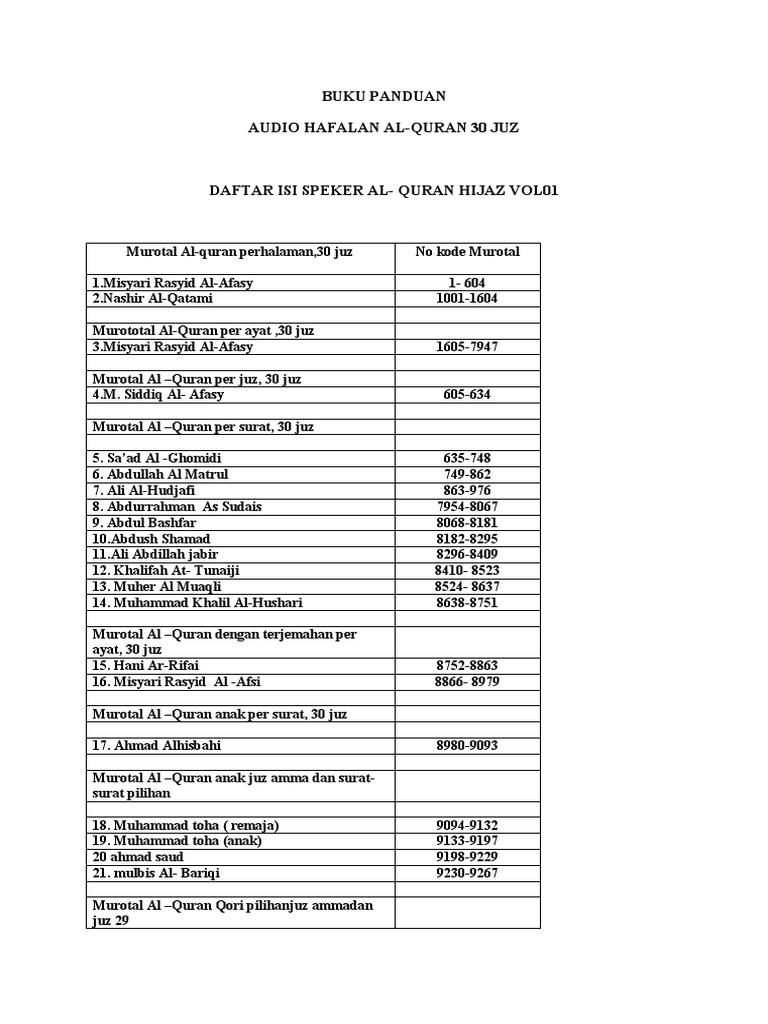 Buku Petunjuk Spiker Amel | PDF