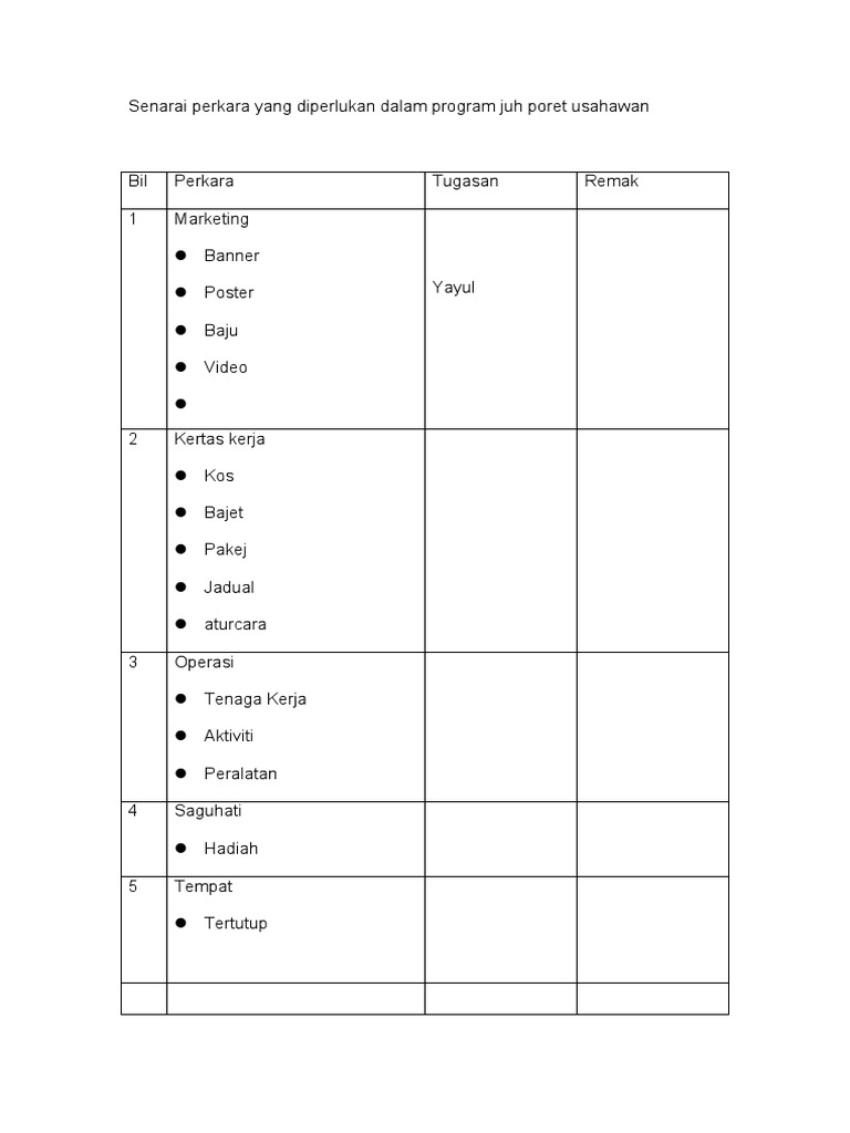 Senarai Perkara Yang Diperlukan Dalam Program Juh | PDF