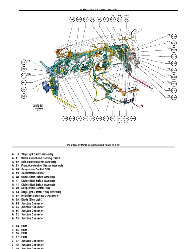 Instrument Panel Parts Position Diagram and Component List for Left ...