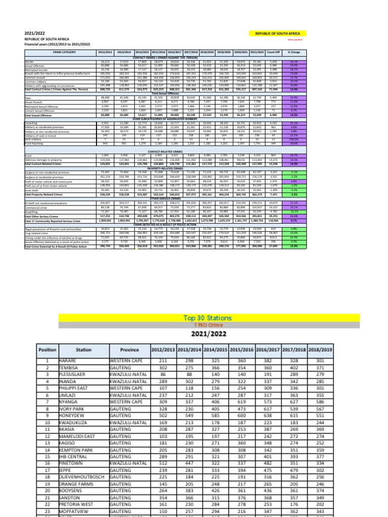 Crime Statistics 2021 2022 Web | PDF | Assault | Robbery