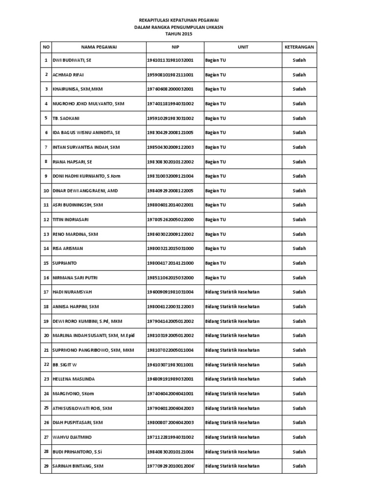 Absensi Pengumpulan LHKASN Pusdatin 2015 | PDF