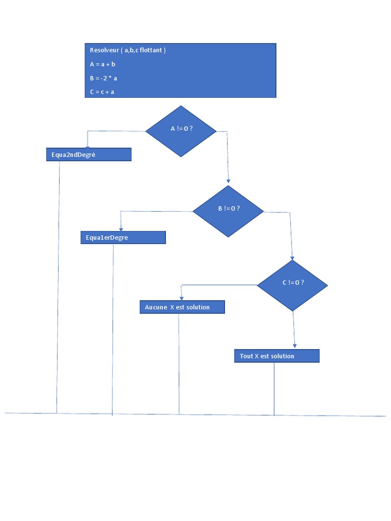 Logigramme | PDF Logigramme | PDF