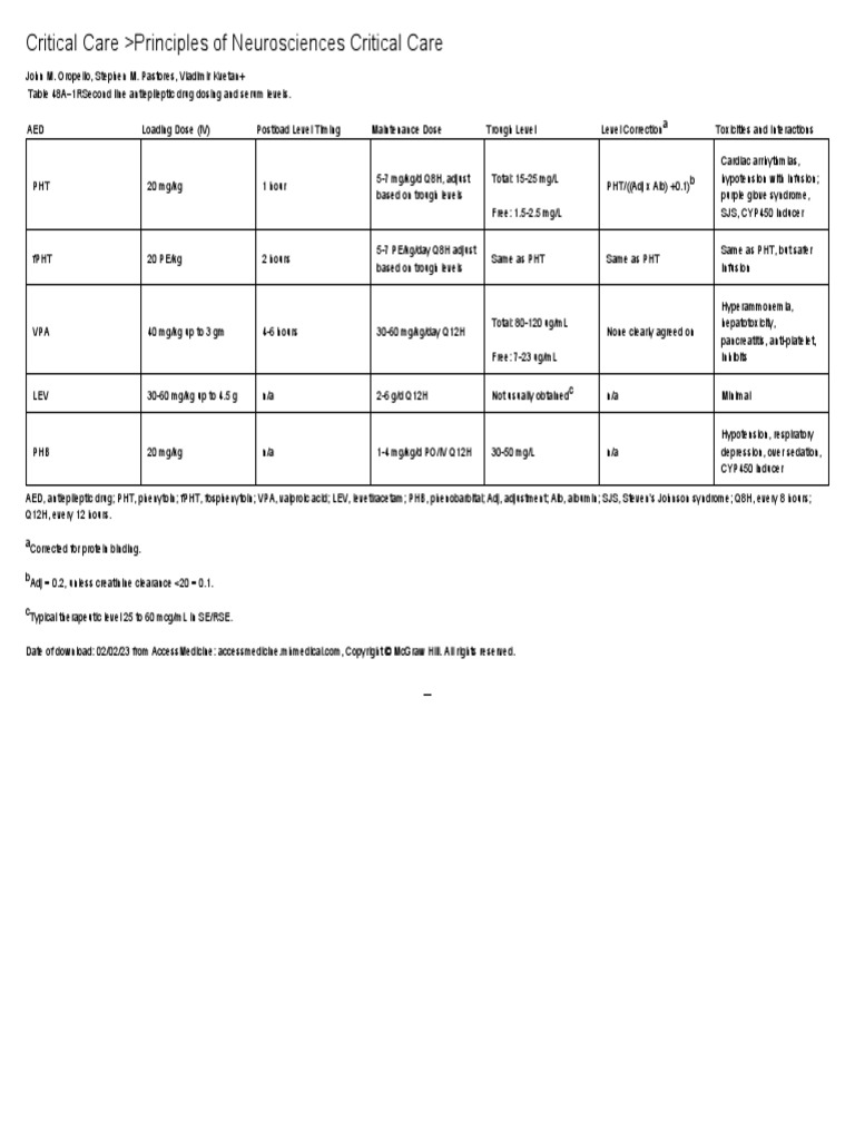 Table 48A-1R - Second Line Antiepileptic Drug Dosing and Serum | PDF ... Table 48A-1R - Second Line Antiepileptic Drug Dosing and Serum | PDF ...