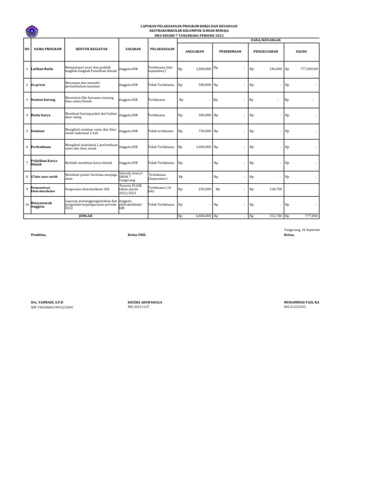 Laporan Proker Dan Keuangan (Kir) | PDF