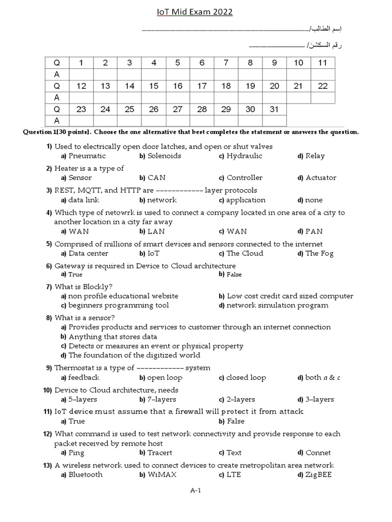 MID1 | PDF | Internet Of Things | Gateway (Telecommunications)
