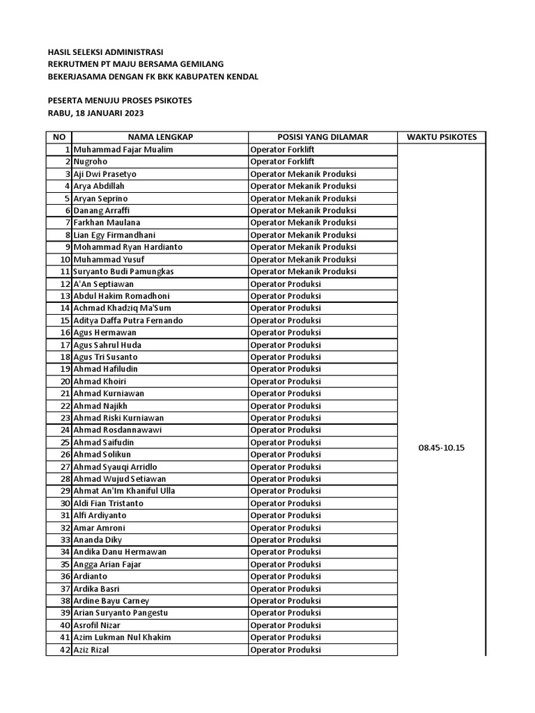 Hasil Seleksi Administrasi Rekrutmen PT MBG 16 Januari 2023 | PDF