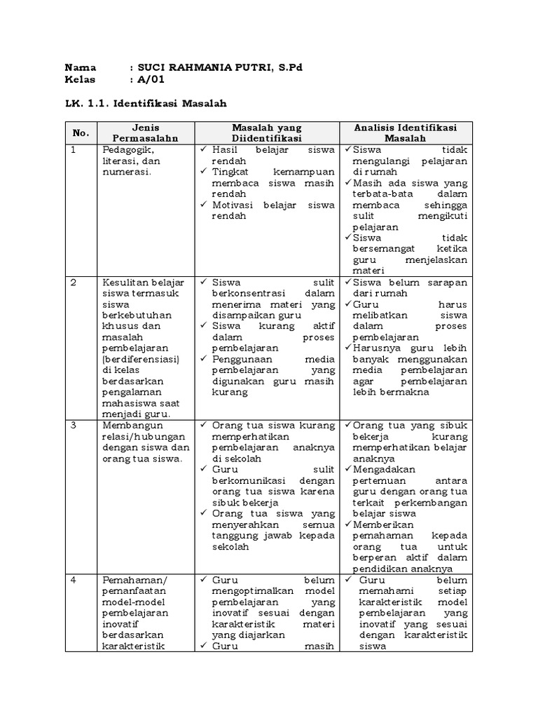 LK. 1.1. Identifikasi Masalah | PDF LK. 1.1. Identifikasi Masalah | PDF
