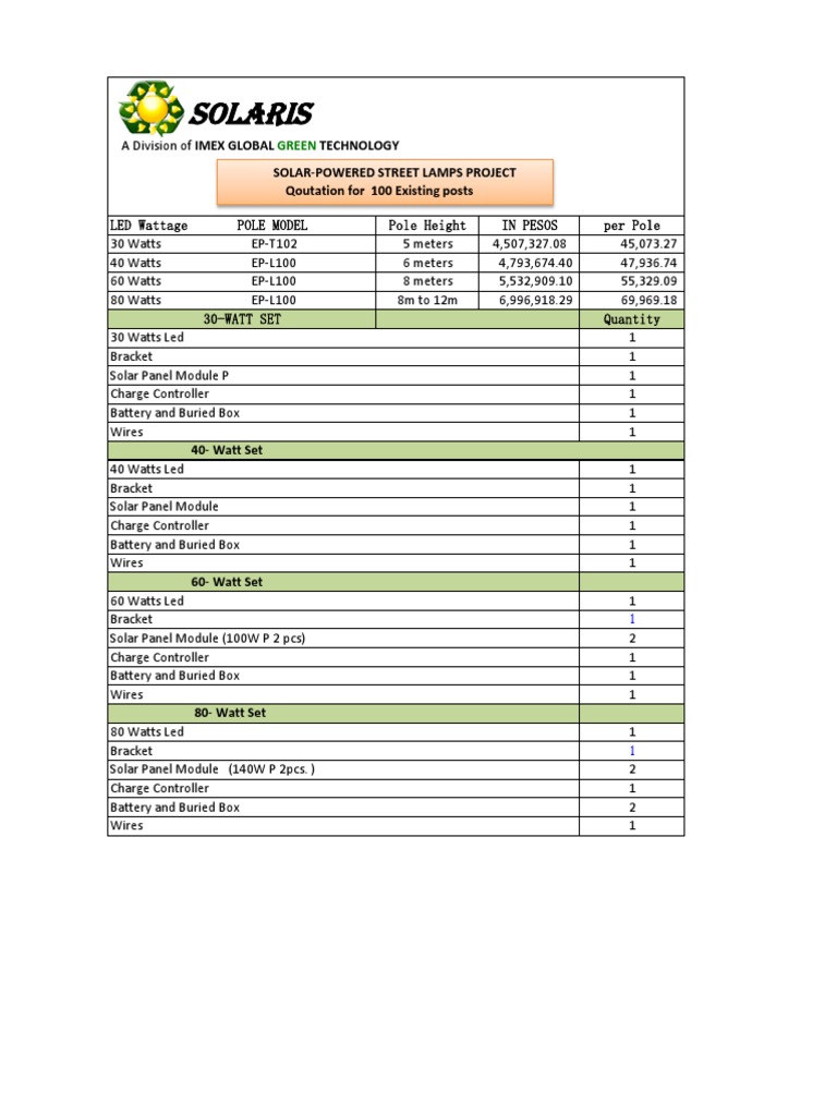 Price List Sample | PDF | Solar Panel | Solar Power