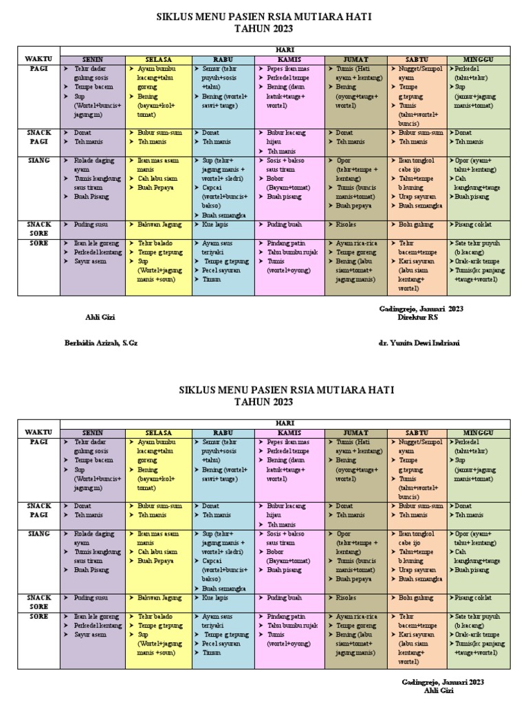 Siklus Menu Pasien | PDF