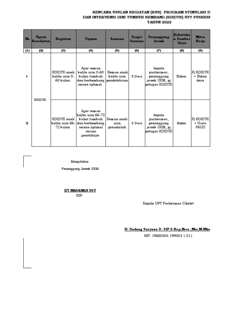 Program SDIDTK Puskesmas Cikelet 2022 | PDF