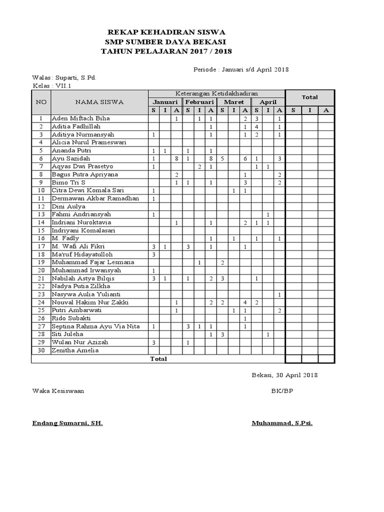 Rekap Presensi Ganjil Raport Kls 9 | PDF