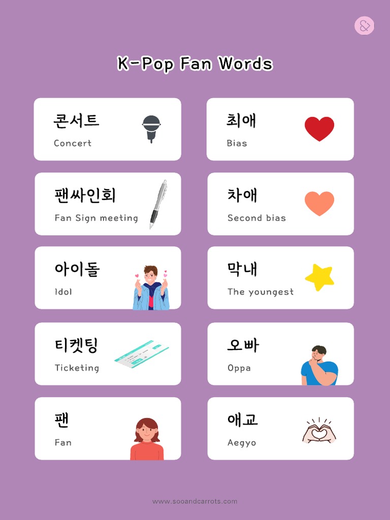Kpop Fan Words | PDF