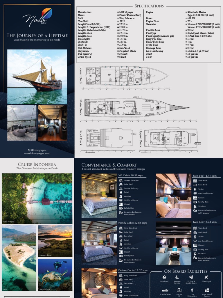 Nala Phinisi | PDF | Water Transport | Shipping