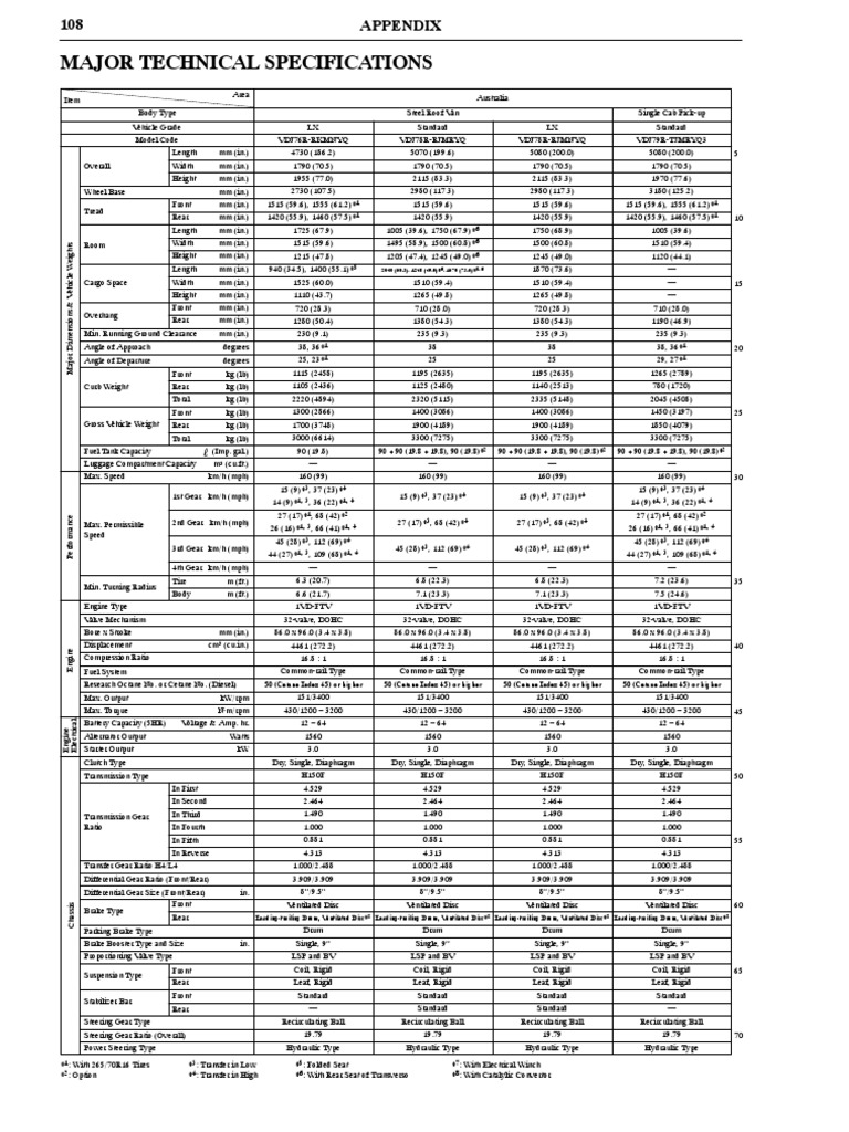 Australia Vehicle Specifications Overview | PDF | Steering | Length