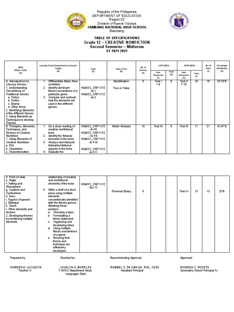 TOS CNF Midterms | PDF | Genre | Creative Nonfiction