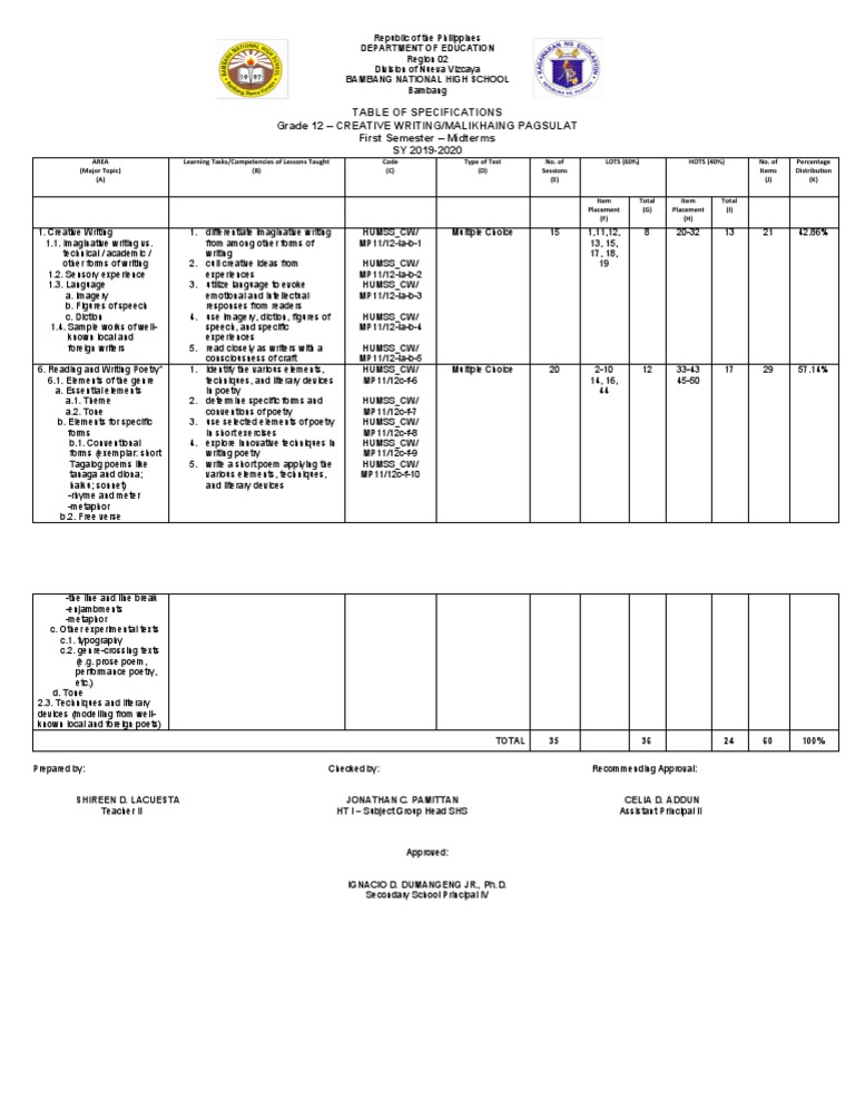 TOS CW Midterms | PDF | Poetry | Cognition