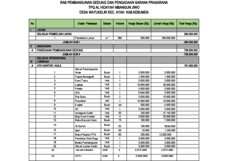 Rab Pembangunan Gedung Dan Pengadaan Sarana Prasarana | PDF