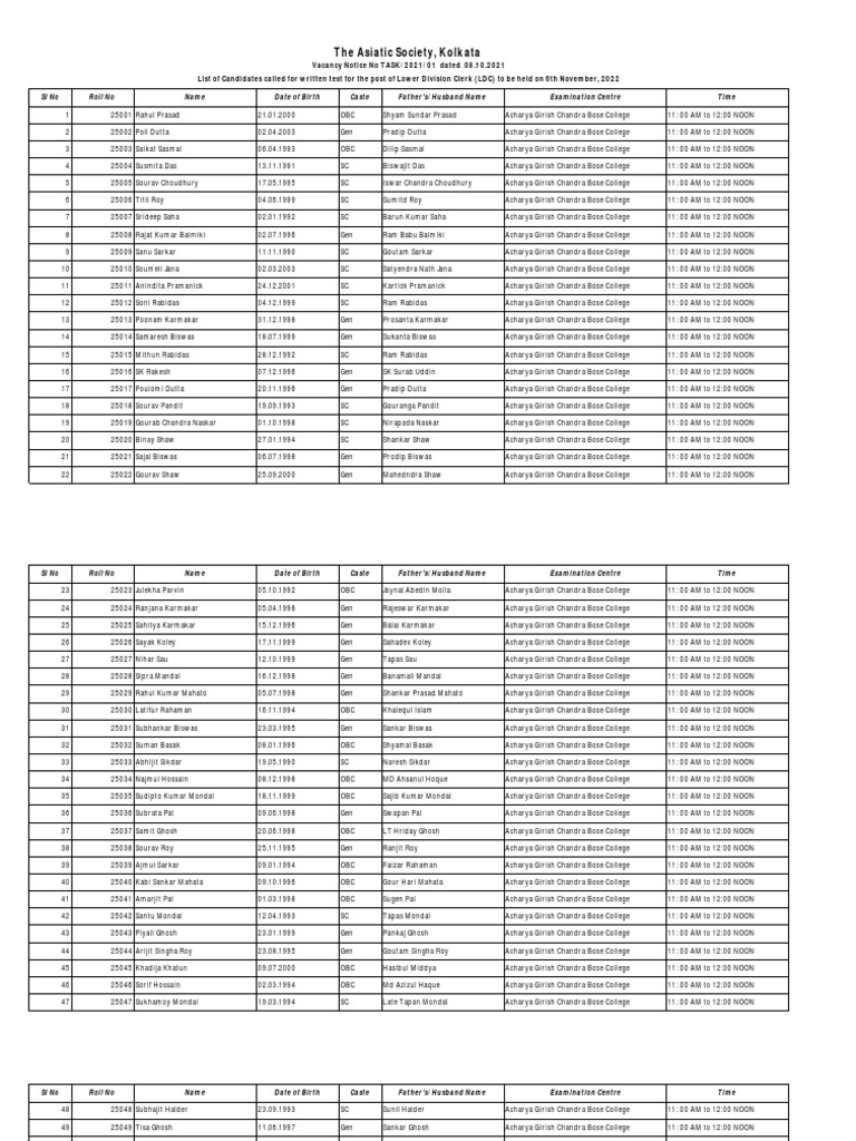 Asiatic Society LDC exam candidates list | PDF | Bengal