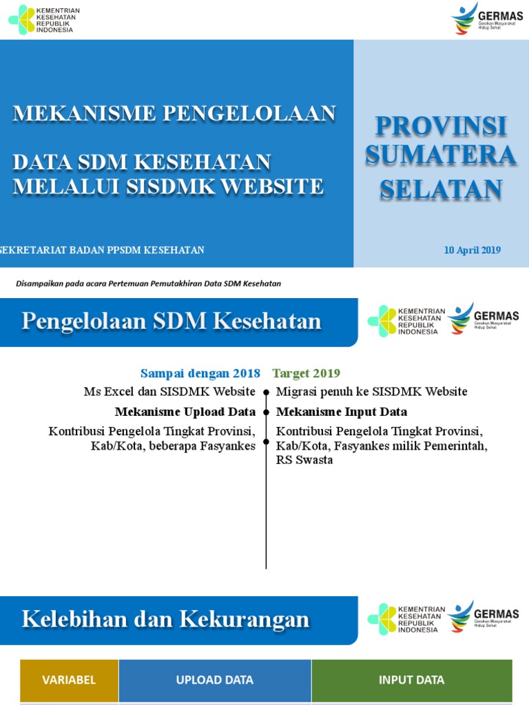 Mekanisme Pengelolaan Data SDM Kesehatan Pada SISDMK Website | PDF