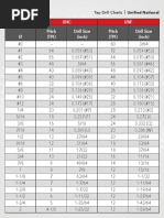 UNF Thread Sizes Chart ANSI/ASME B1.1 | PDF