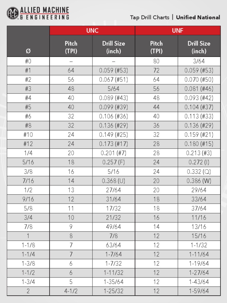 TDC Unified National | PDF