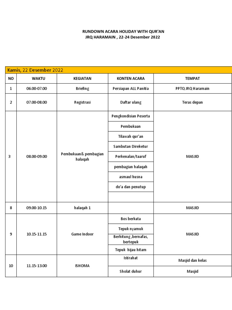 Rundown Acara HWQ | PDF