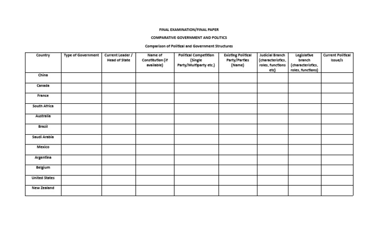 FINAL EXAMINATION - Comparative Government and Politics | PDF