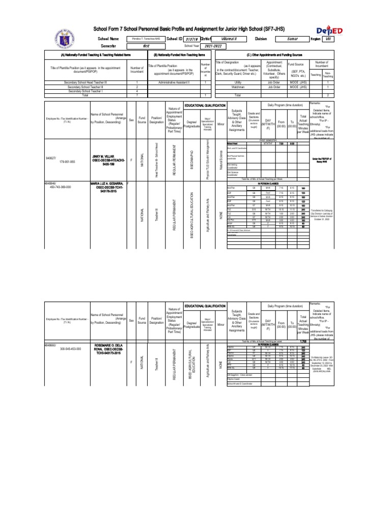 PTTNHS SF 7 As of NOV 8 2022 | PDF | Teachers