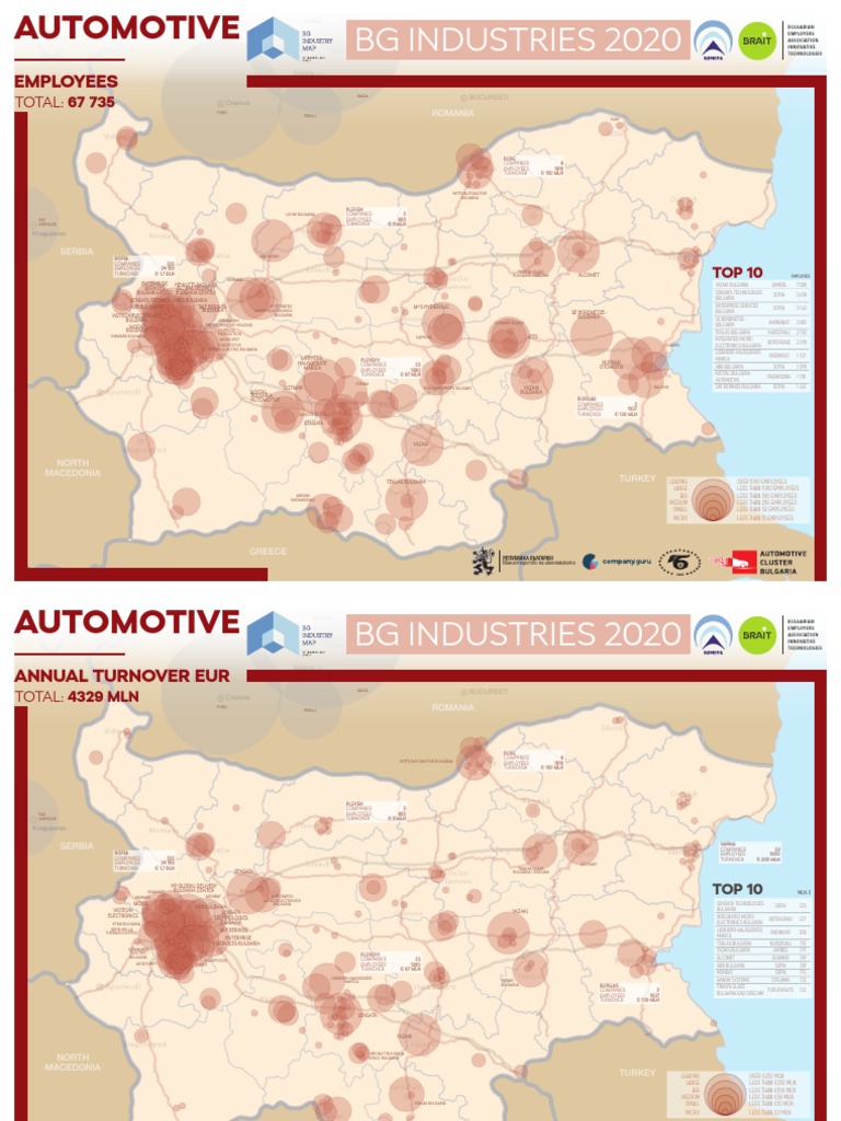 Overview of the Automotive Industry and Major Companies in Bulgaria ...