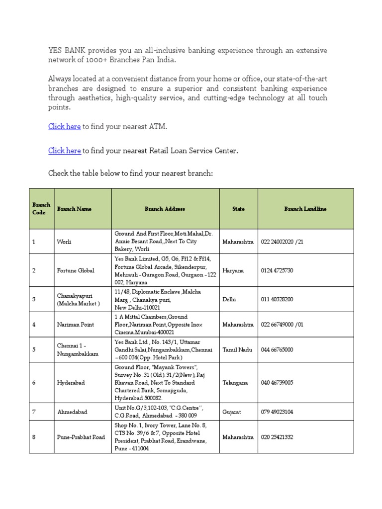 YES BANK Master List | PDF