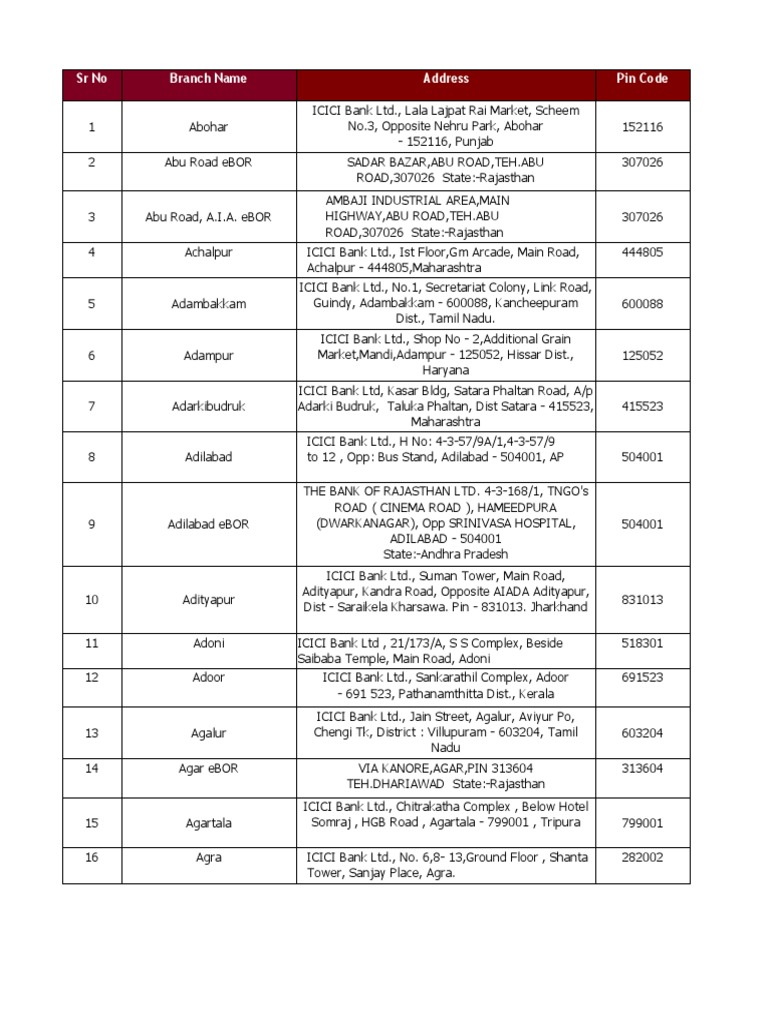 ICICI Bank Branch Locations and Codes | PDF
