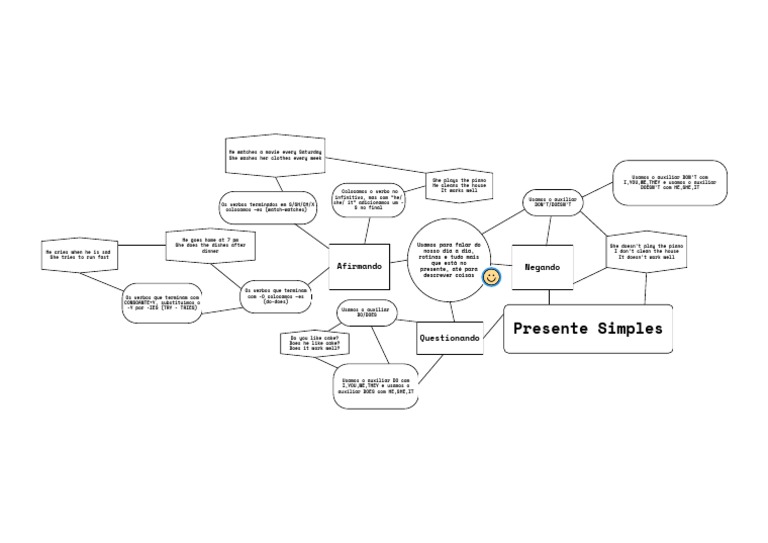 Presente Simples - Mental Map | PDF