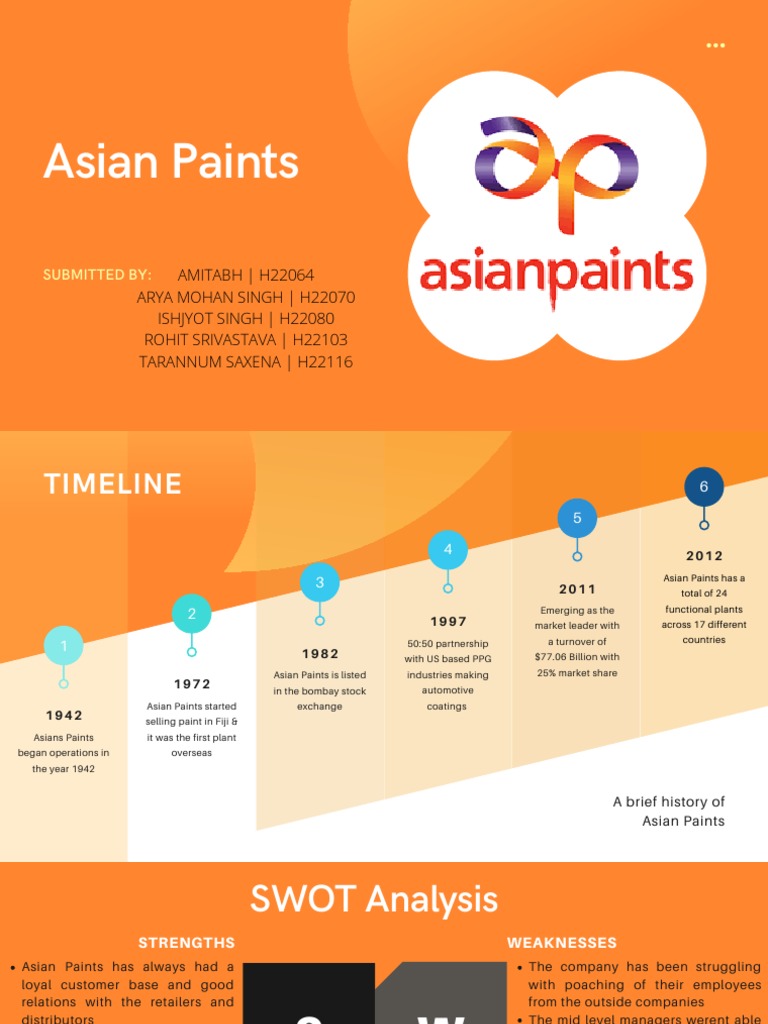 Strengthening Asian Paints' Position in the Competitive Indian Paint ...