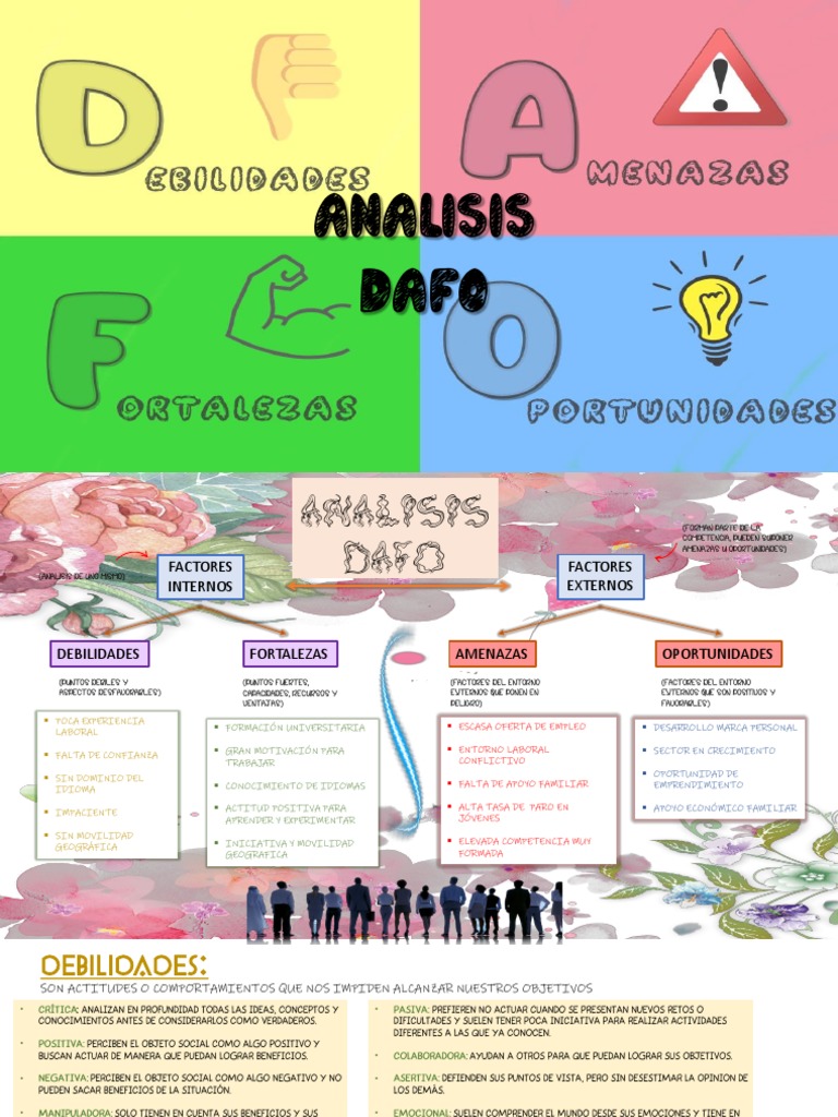 ANALISIS DAFO RESUMEN - CLL | PDF | Análisis FODA | Economias