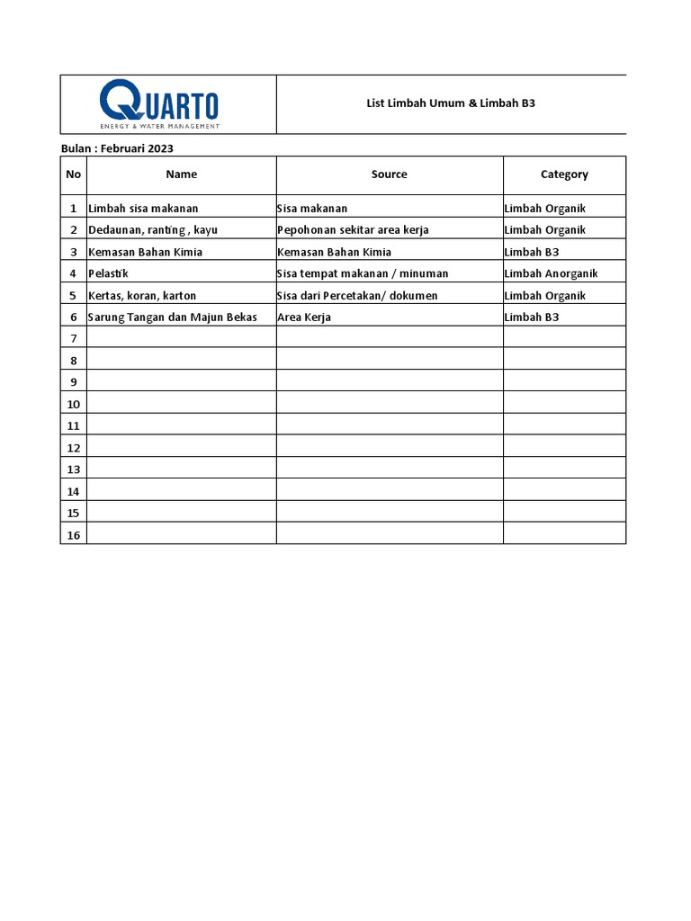 List Limbah Umum & Limbah B3 - PLTU Cilacap | PDF