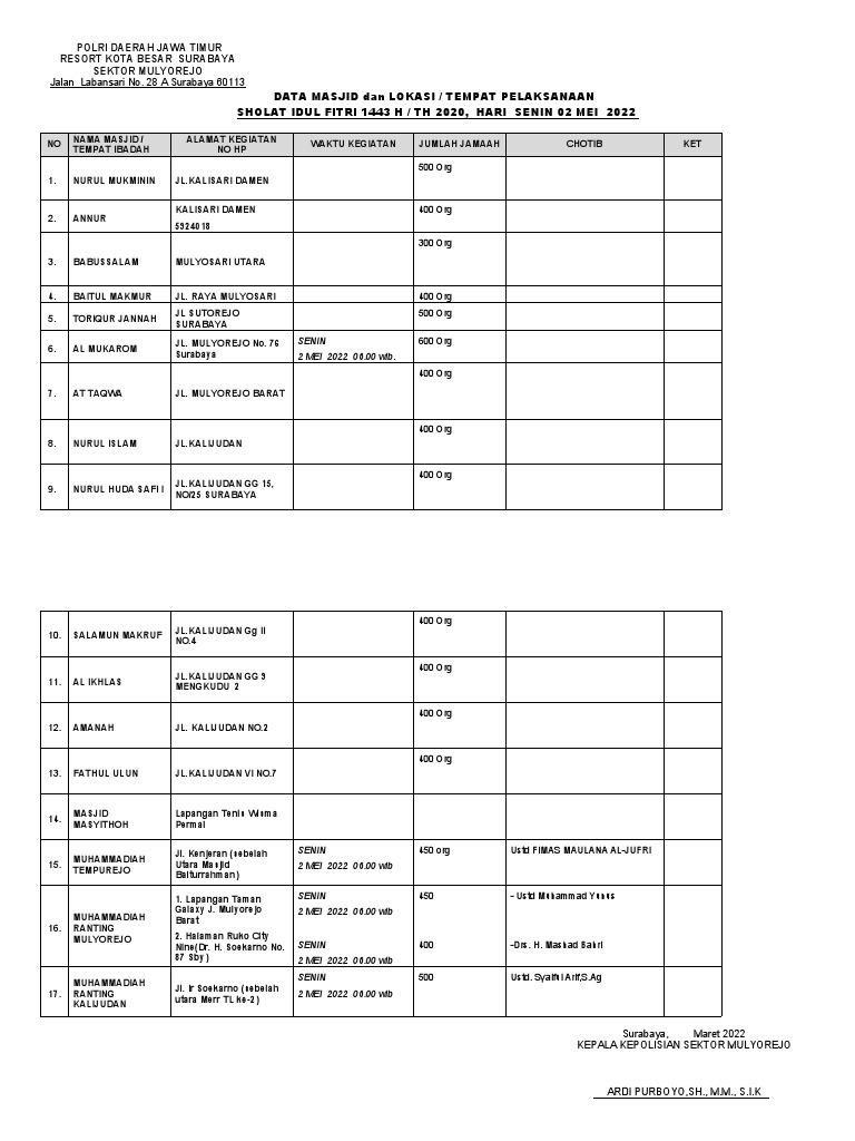 Jadwal Sholat Idul Fitri 2022 Surabaya | PDF