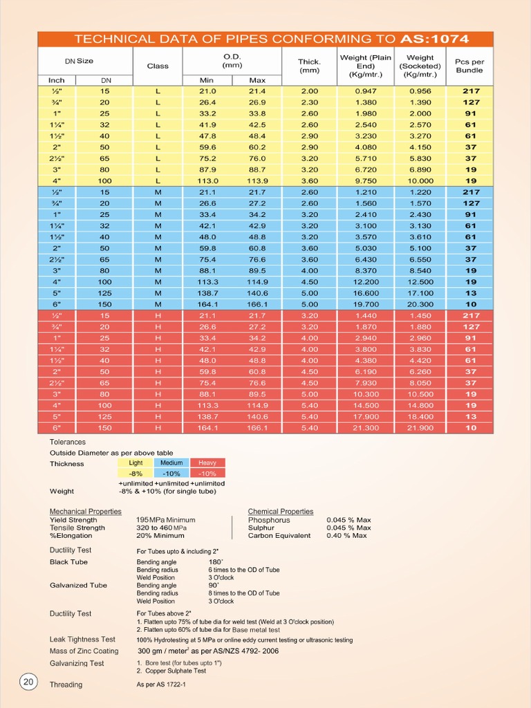 Pipe Details As Per AS-1074 | PDF