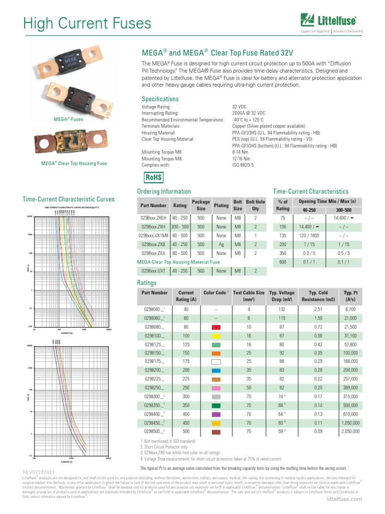 Littelfuse MEGA Datasheet | Download Free PDF | Fuse (Electrical) | Electrical Engineering