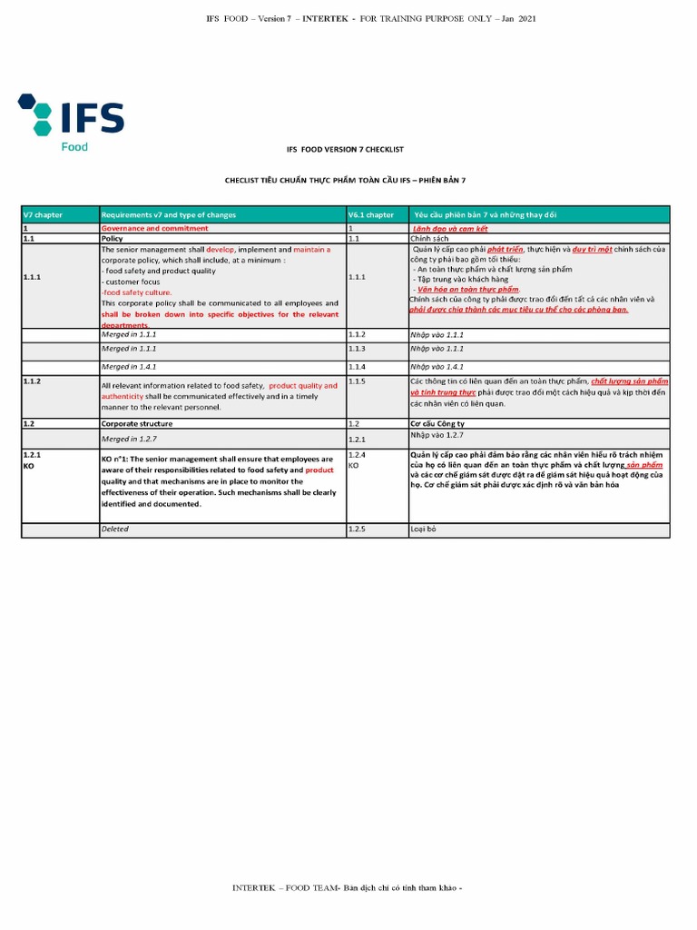 Scan Checklist IFS Ver 7 | PDF
