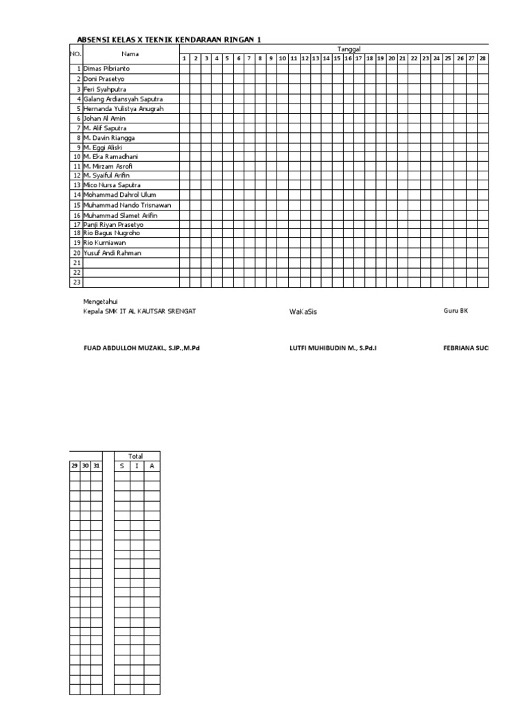 Absen Piket SM Ii | PDF