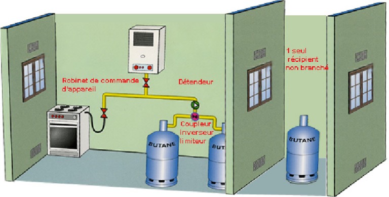 Installation Bouteilles Butane Ok | PDF