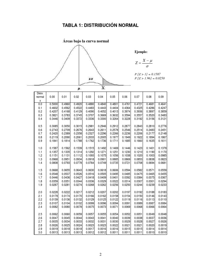 Tablas Distribucion Normal | PDF | Teoría estadística | Estadísticas