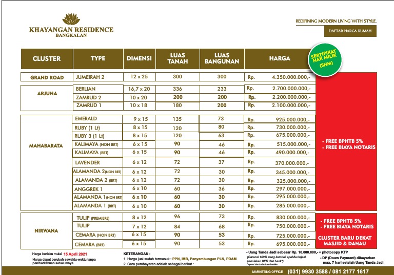 Pricelist Rumah 15 April 2021 Khayangan Residence | PDF