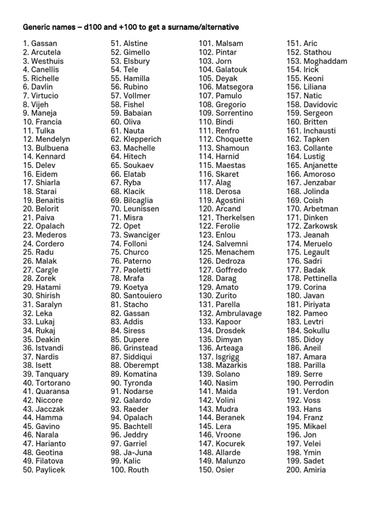 1d200 Generic Names | PDF