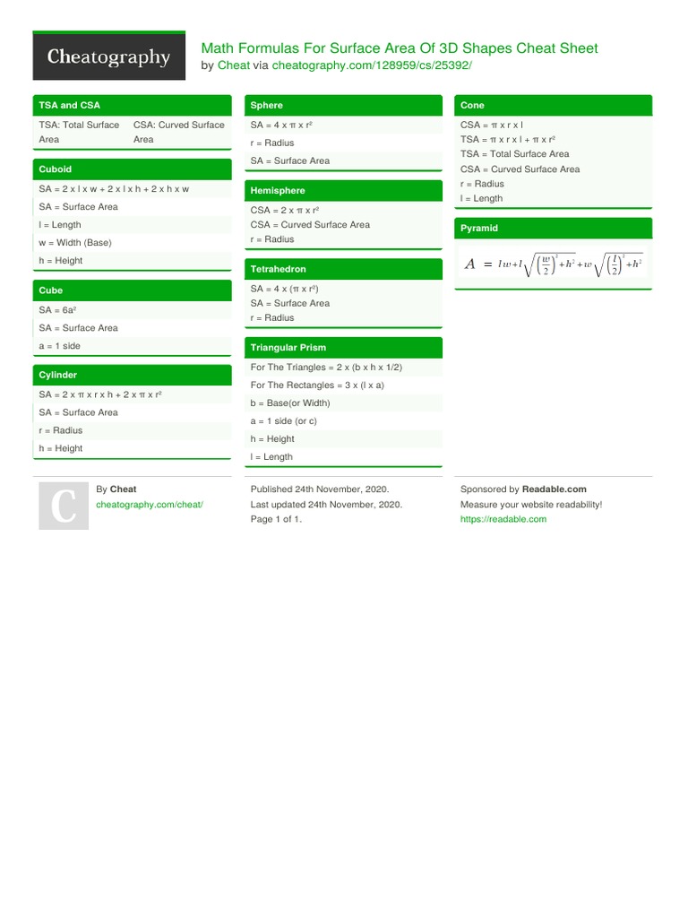 Surface Area Formulas Cheat Sheet | PDF | Teaching Methods & Materials