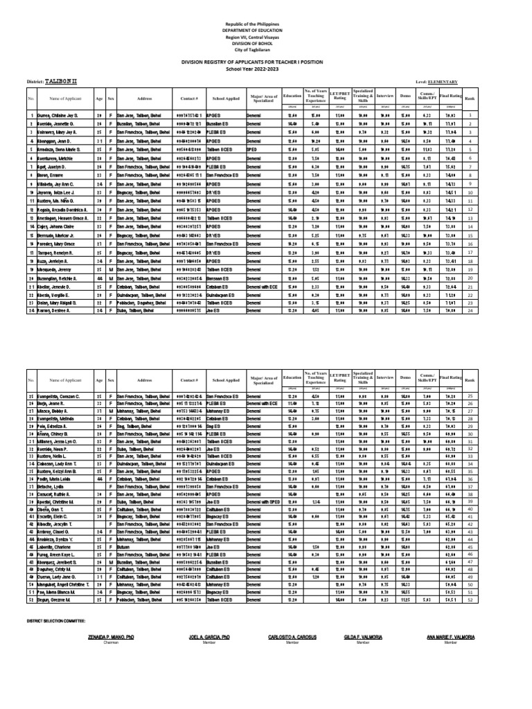 TALIBON 2 Final - RQA - 2022 2023 | PDF | Kindergarten | Social ...