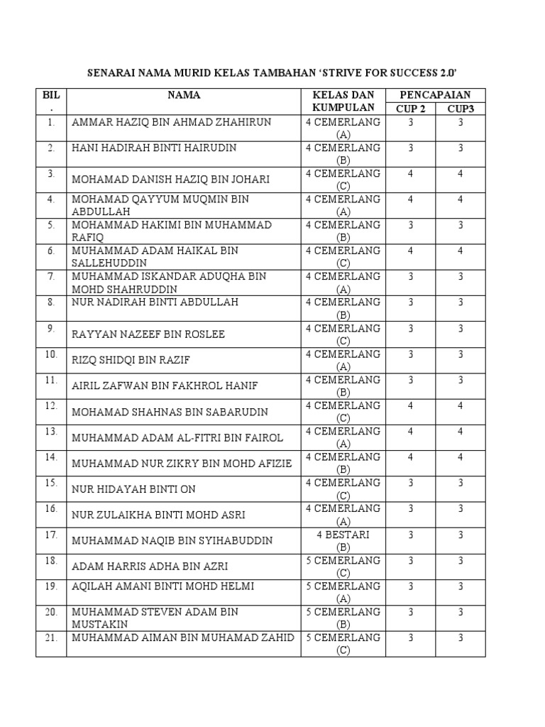 Senarai Nama Murid Kelas Tambahan | PDF Senarai Nama Murid Kelas Tambahan | PDF